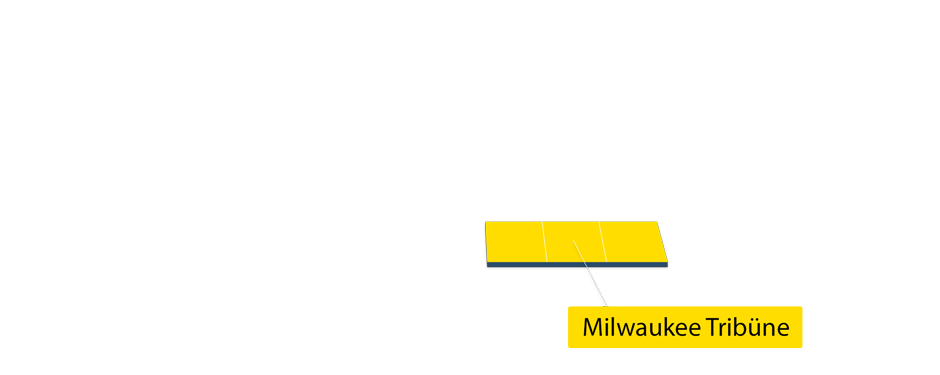 DTM Norisring/Deutschland 2025 Tickets | WE